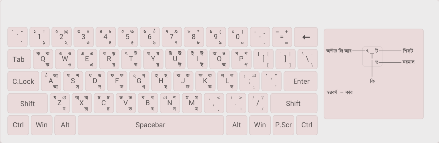 Borno Phonetic Keyboard Layout | Codepotro